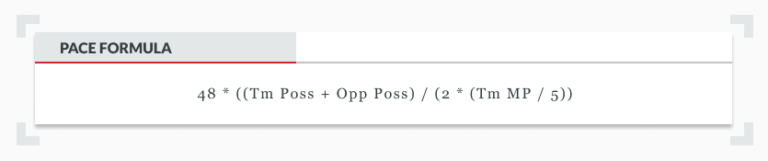 What Are Pace Stats in the NBA?