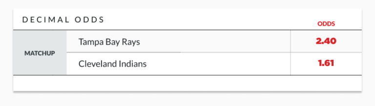 How to Read Odds for Sports Betting