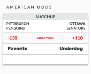 How to Read Odds for Sports Betting