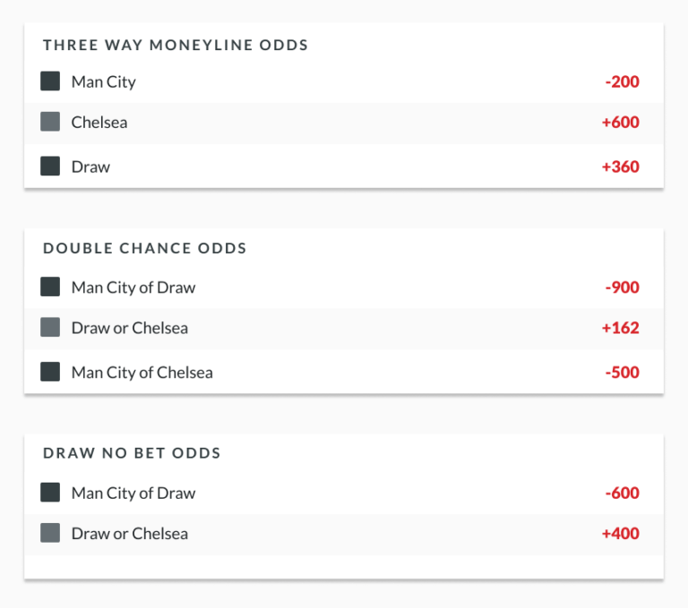 Start Betting on Soccer with this How-To Guide | Sports Betting Dime