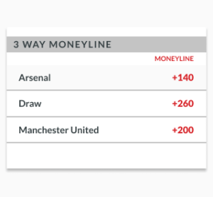 Win, Lose, or Tie? Understanding Three-Way Moneyline Betting