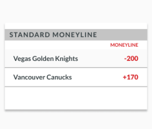 Win, Lose, or Tie? Understanding Three-Way Moneyline Betting